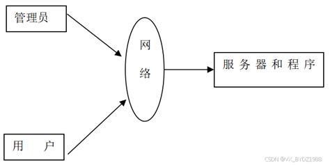 毕业设计 基于springboot的个人网盘系统设计与实现（案例分析） 附源码springboot网盘项目 Csdn博客
