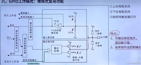stm32gpio电气特性详解：电压范围与模式 csdn博客