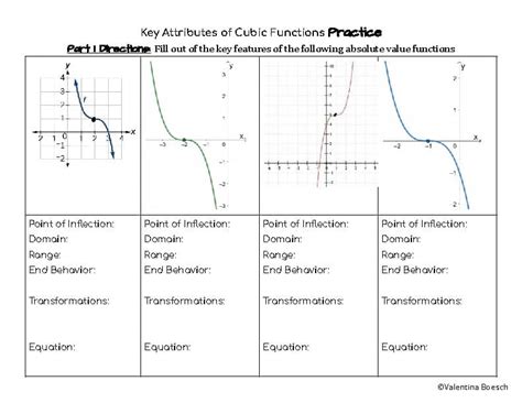 Cubic Functions Key Features And Transformations Worksheet By Valentina Boesch