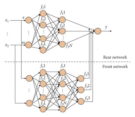The T S Model Combined With Neural Network Architecture Download Scientific Diagram