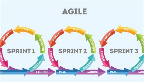 Agile Code With Mmak