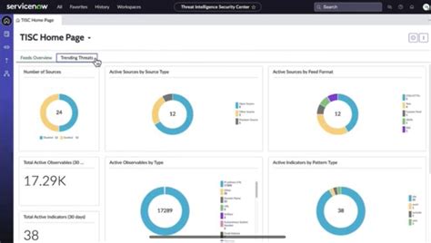 Christopher W On Linkedin Secops Cybersecurity Threatintelligence