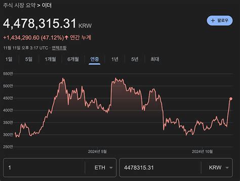 2년 6개월 검증된 비트코인 And 이더리움 매매 전략