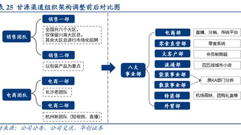 零食行业，便利店 夫妻老婆店 电商占比提升 行业研究数据 小牛行研