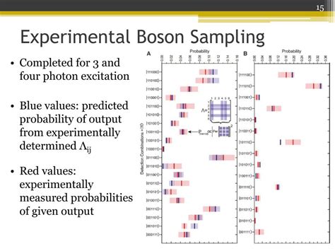 Ppt The Road To Quantum Computing Boson Sampling Powerpoint Presentation Id 1935349