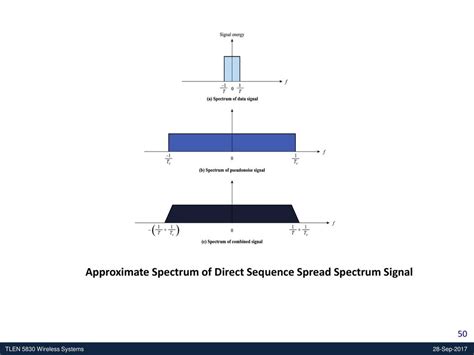 Tlen 5830 Wireless Systems Lecture Slides 28 Sep Ppt Download