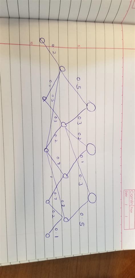 tikz pgf how to draw hierarchical overlapping models tex latex