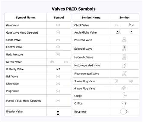 Piping And Instrumentation Diagram 101 Definition Components Symbols