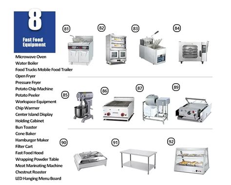 Professional Commercial Kitchen Equipment For Restaurants