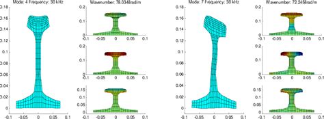 Figure From Feasibility Of Detecting Cracks In Rail Track At Long Range Using Guided Wave