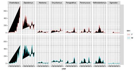 23 Data Visualization With Ggplot2 Rna Genomics