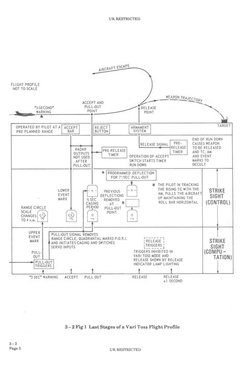 British Weapon Systems Technical Data And Discussion By Mitchverr Aircraft War