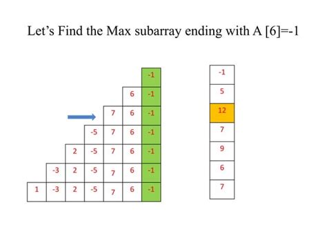 Maximum Sum Subarray Pptx Games And Puzzles Hobbies And Interests