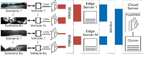 Communication Resources Constrained Hierarchical Federated Learning For