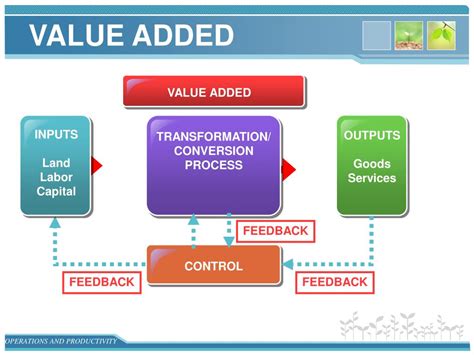 Ppt Operation Management Operations And Productivity Powerpoint Presentation Id7085365 Ppt Operation Management Operations And Productivity Powerpoint Presentation Id7085365