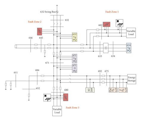 Schematic Of The IEEE Bus Microgrid Download Scientific Diagram