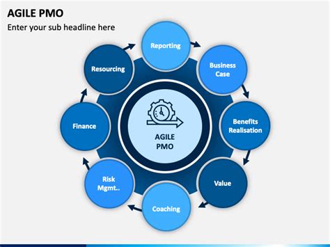 Agile PMO PowerPoint And Google Slides Template PPT Slides