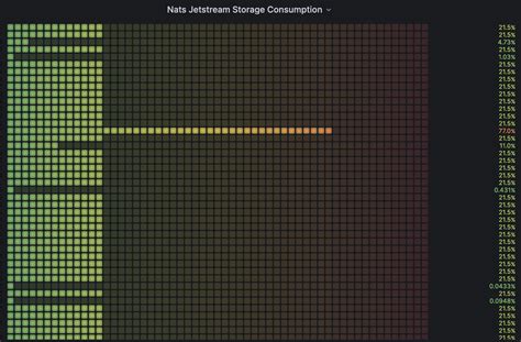nats server is ignoring jetstreams limits in case of 0 byte files and