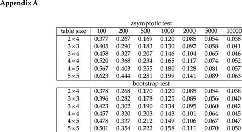 minimum tolerance parameter ε for which h 0 can be rejected at the