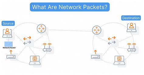 what are network packets and how to monitor them obkio