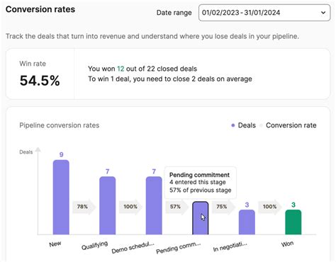 Sales Tracking Use Cases Top Software