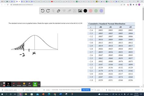 Solved The Standard Normal Curve Is Graphed Below Shade The Region Under The Standard Normal