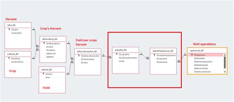 advice on how to structure database tables r msaccess
