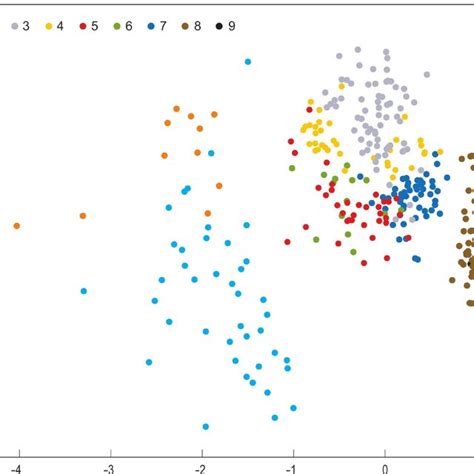 Bray Curtis Based Non Metric Multidimensional Scaling Nmds Plot Of