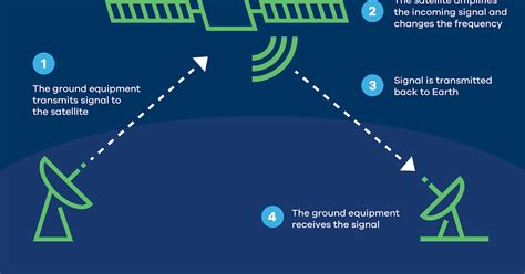 Arindam Bhadra 6 Communication Protocols Used By Iot