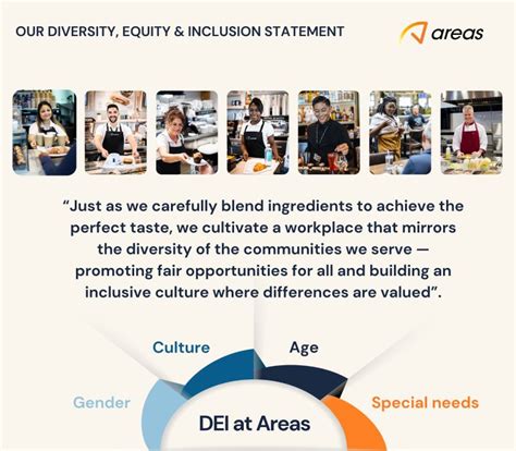 Diversity Equity Inclusion Diversio