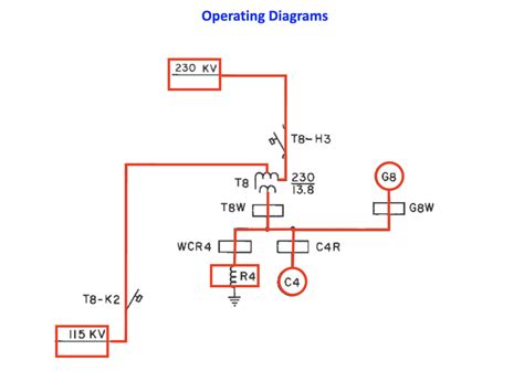 Reading Understanding And Using Electrical Wiring Diagrams Block Diagrams — Pspt Electrical