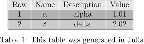 Latex Julia Export Results To Table Example Code Stack Overflow
