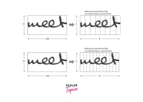 What Is Ocr Optical Character Recognition Scaler Topics