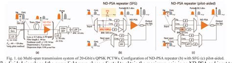 Figure 1 From Frequency Nondegenerate Optical Parametric Phase