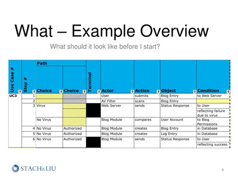 Ppt Hazop Analysis Powerpoint Presentation Free Download Id2288775