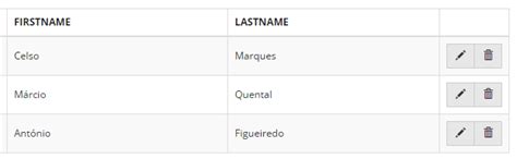 Javascript Datatables 110 Add Column For Edit And Delete Buttons