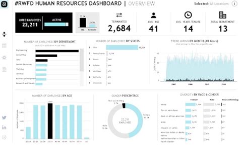 Create stunning tableau and power bi dashboards by Owaisiqbal29 | Fiverr