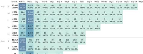 Tableau Api Need To Exlude 2nd Column In Creating A Percent Of Total