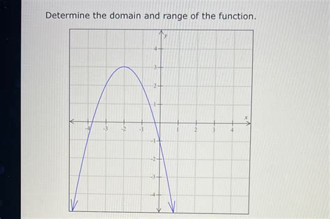 Solved Determine The Domain And Range Of The Function1 The Chegg Com