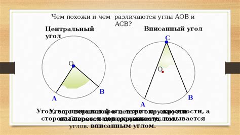 Разработка урока геометрии по теме Вписанные и центральные углы 8 класс Область знаний
