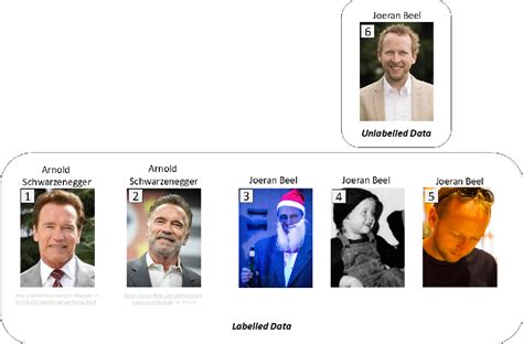 Figure 1 From ‘algorithm Performance Personas For Siamese Meta Learning And Automated Algorithm