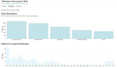 How To Train Yolov5 On A Custom Dataset Step By Step — Picsellia