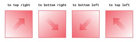 ultimate guide to css gradients mateusz hadryś blog