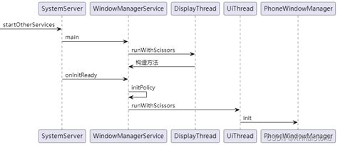 Android 12系统源码窗口管理（一）windowmanagerservice的启动流程