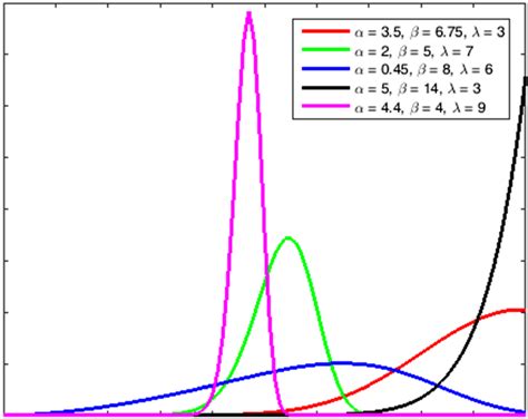 Generalized Gamma Distribution Asv Chapters 1 Sample Spaces And
