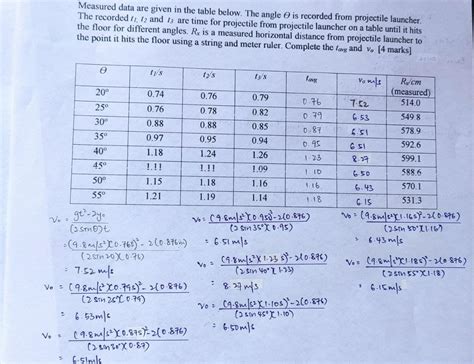 Solved Create A Graph Using Excel Plot The Points E R Chegg Com
