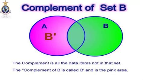 SET THEORY INTRODUCTION OF VENN DIAGRAM PPT