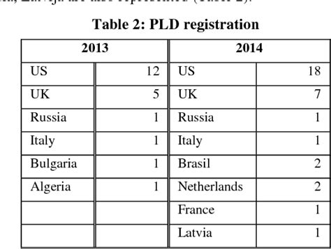 table 2 from towards embedded markup of learning resources on the web