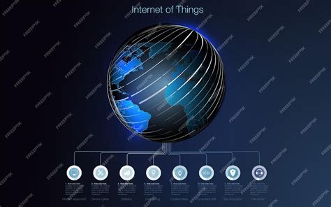 Premium Vector Internet Of Things Iot And Networking Concept For