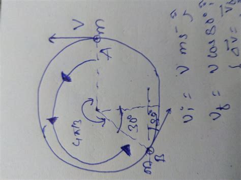A Particle Of Mass M Moves With Constant Speed V On A Circular Path Of Radius R As Shown In